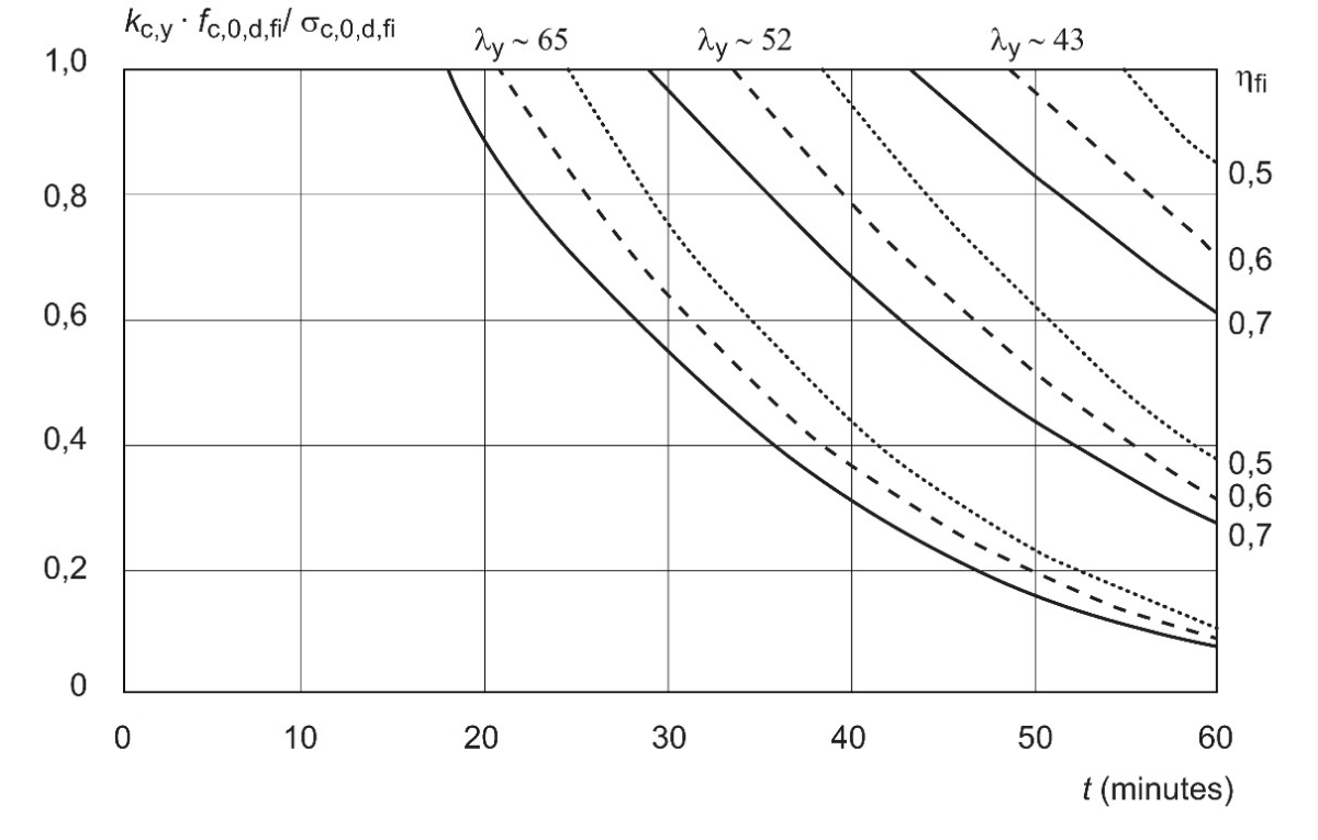 VOLUME 2 - 15. LE BOIS LAMELLE COLLE ET LE FEU - handbook