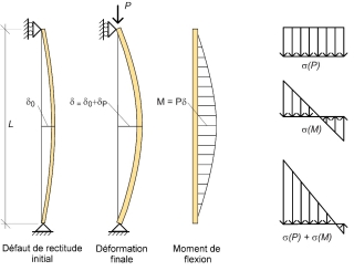 VOLUME 2 - 4. POUTRES DROITES ET POTEAUX - handbook
