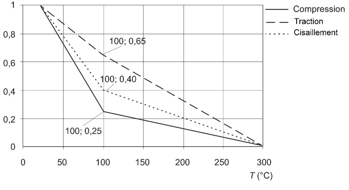 VOLUME 2 - 15. LE BOIS LAMELLE COLLE ET LE FEU - handbook