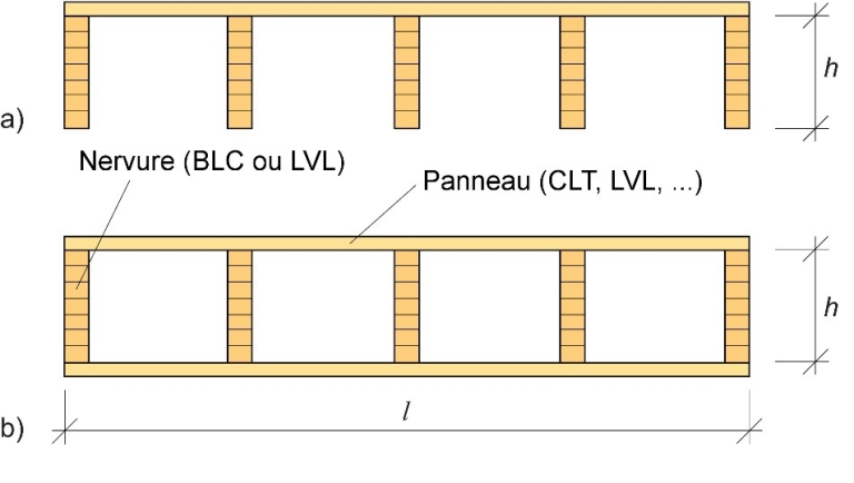 VOLUME 2 - 13. STABILISATION HORIZONTALE - handbook