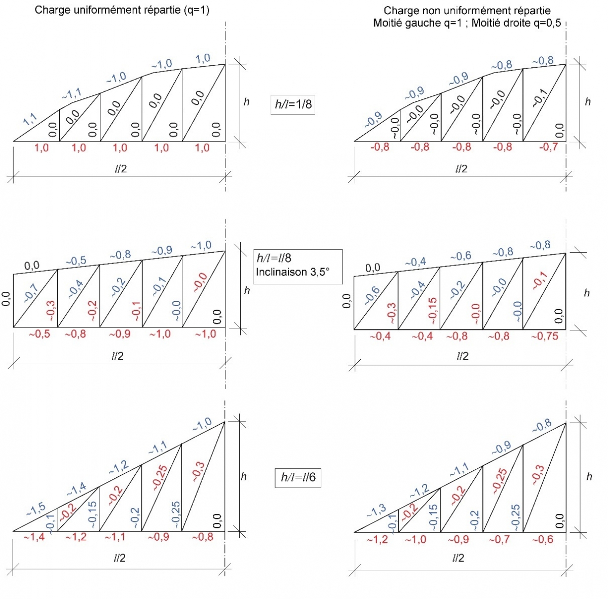 VOLUME 2 - 8. POUTRES TREILLIS - handbook