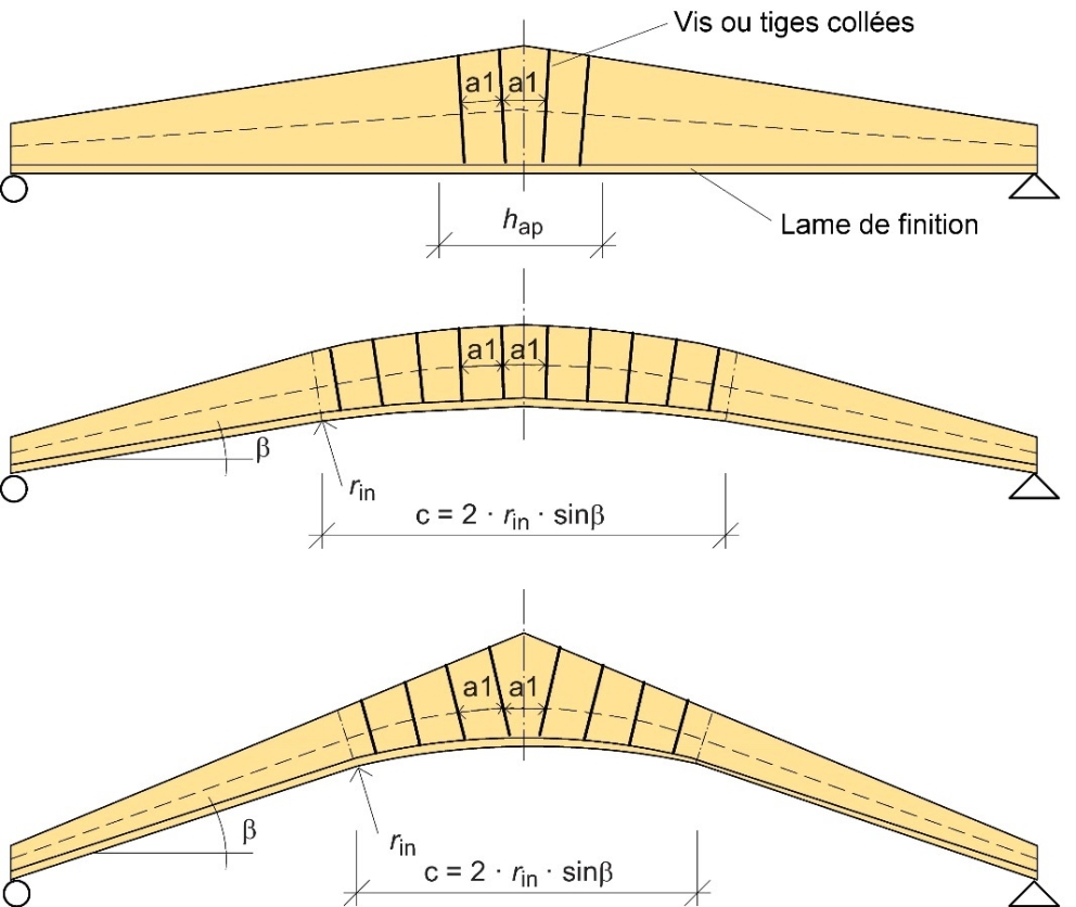 VOLUME 2 - 7. POUTRES A INERTIE VARIABLE, COURBES ET BANANES - handbook