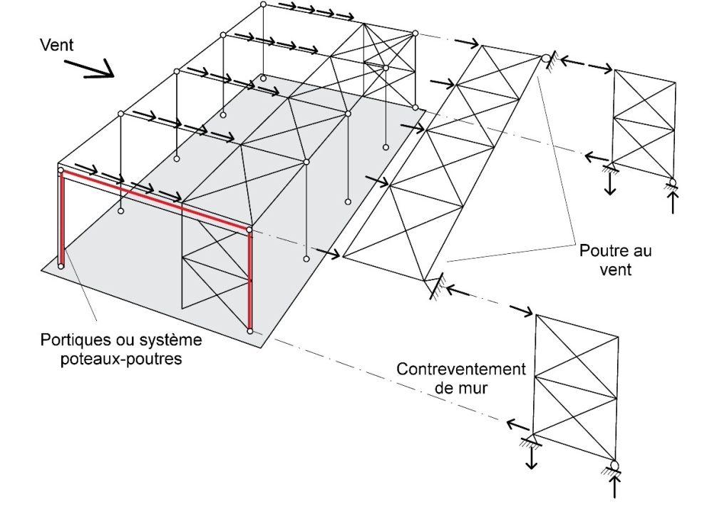 VOLUME 2 - 13. STABILISATION HORIZONTALE - handbook