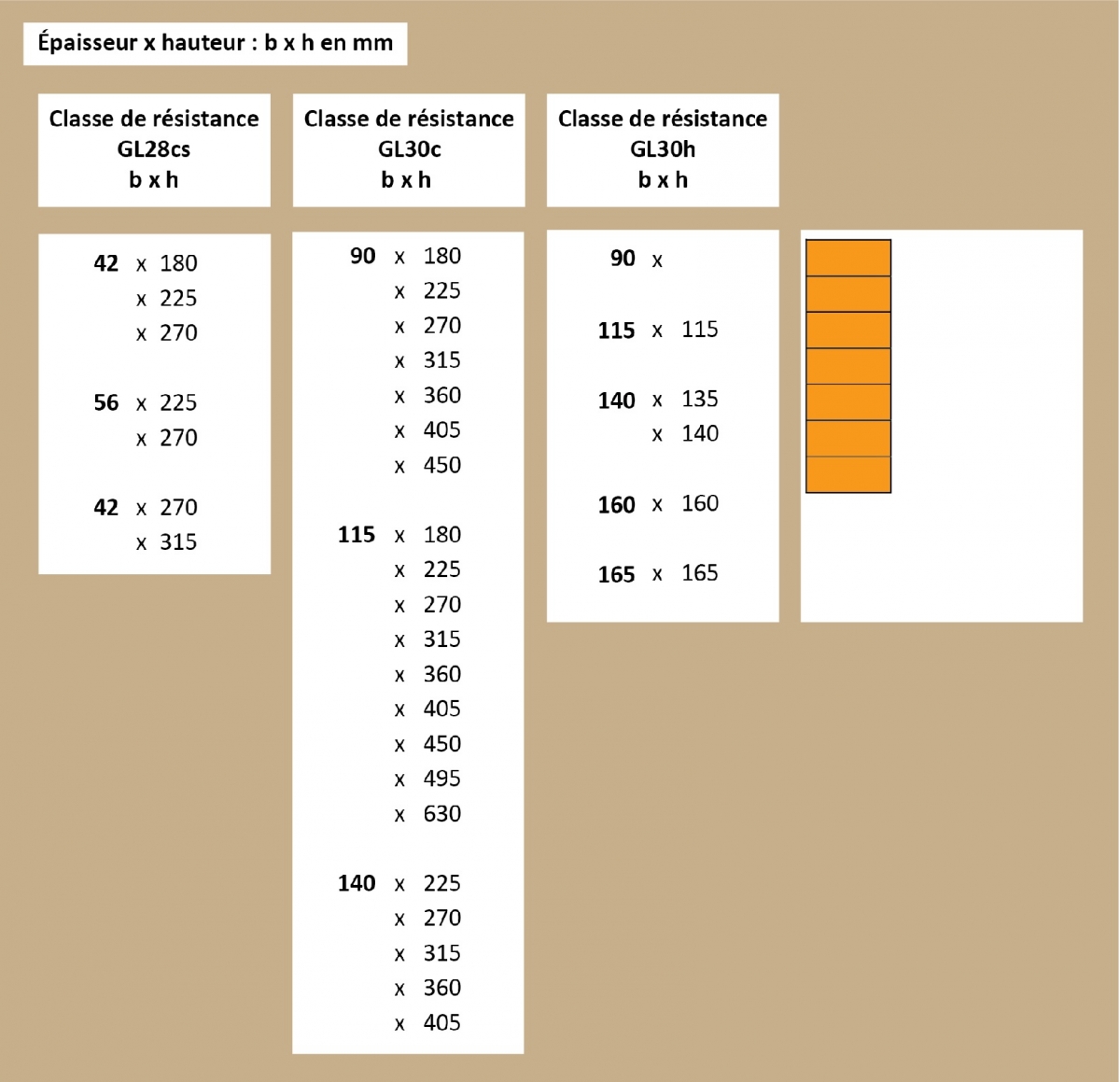 VOLUME 1 - 3. CARACTÉRISTIQUES DU BOIS LAMELLE - handbook