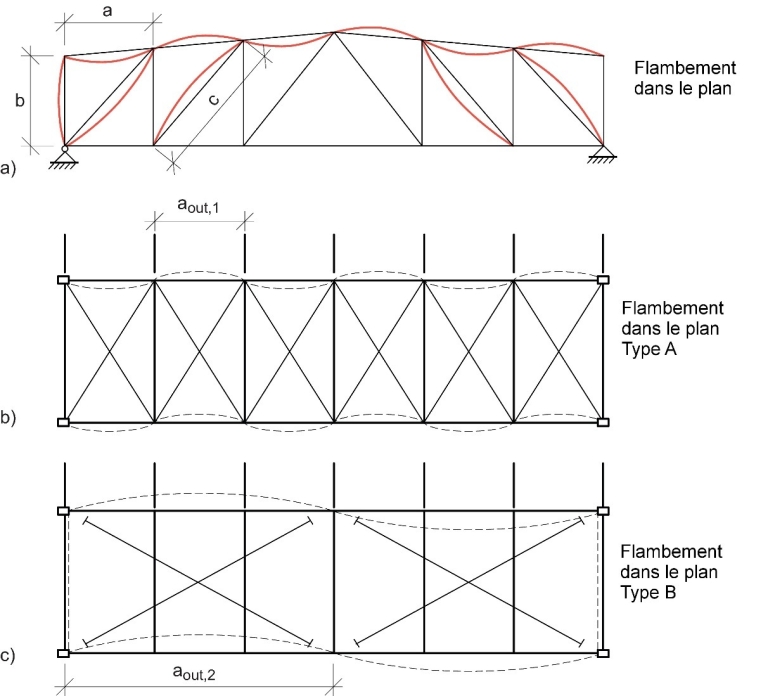 VOLUME 2 - 8. POUTRES TREILLIS - handbook
