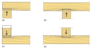 VOLUME 2 - 4. POUTRES DROITES ET POTEAUX - handbook