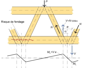 VOLUME 2 - 8. POUTRES TREILLIS - handbook