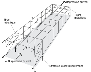 VOLUME 2 - 13. STABILISATION HORIZONTALE - handbook