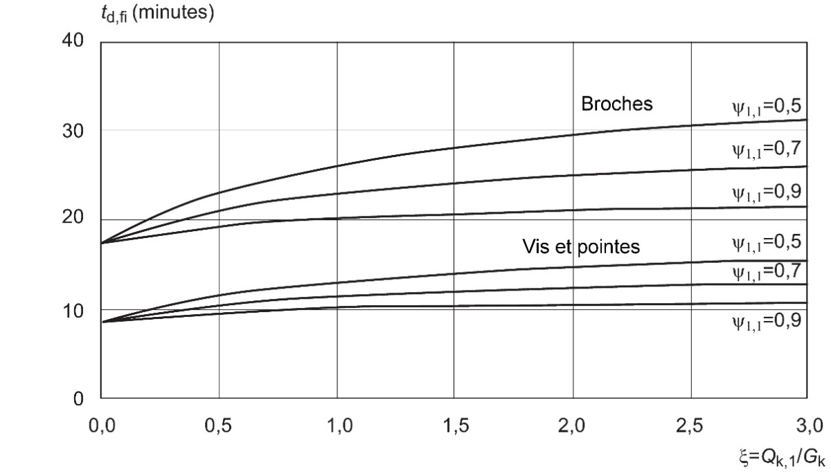 VOLUME 2 - 15. LE BOIS LAMELLE COLLE ET LE FEU - handbook